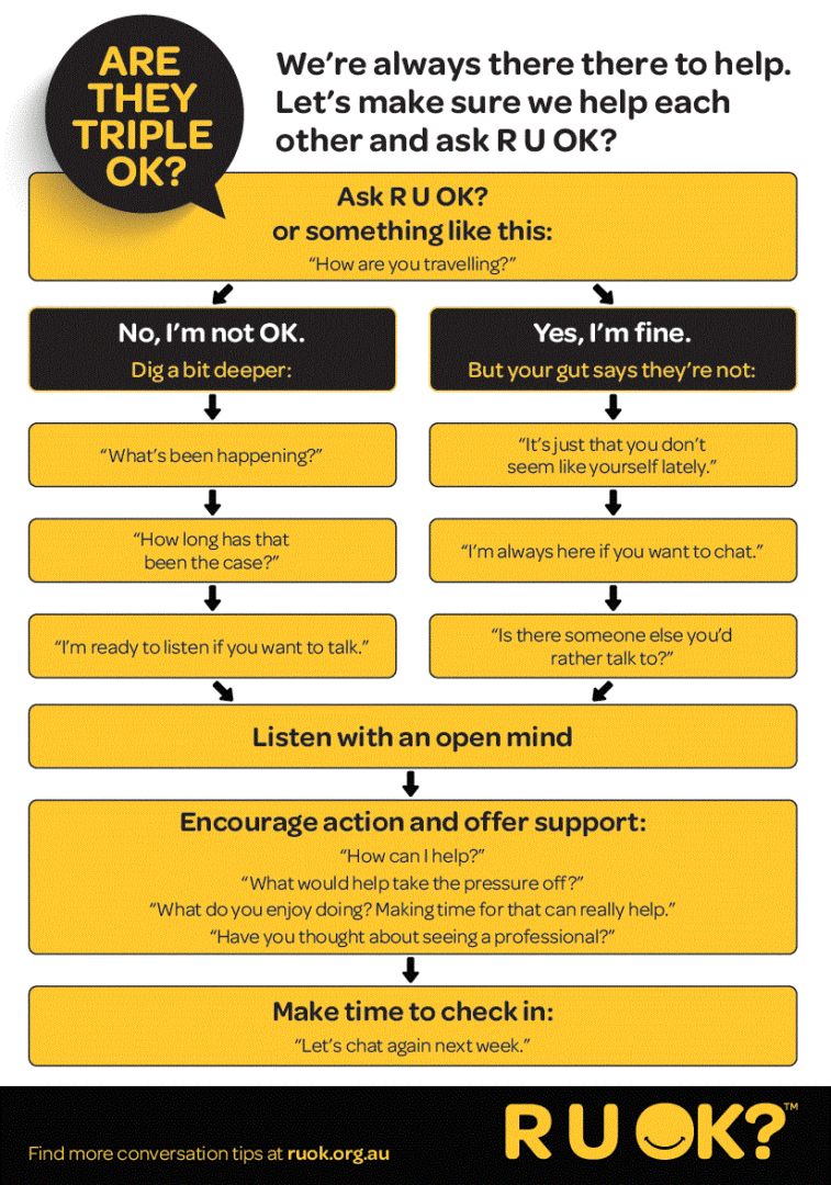 RUOK Day - Marine Rescue NSW